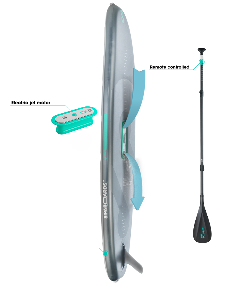 SipaBoards Drive Allrounder Aqua | Electric SUP for All Skill Levels
